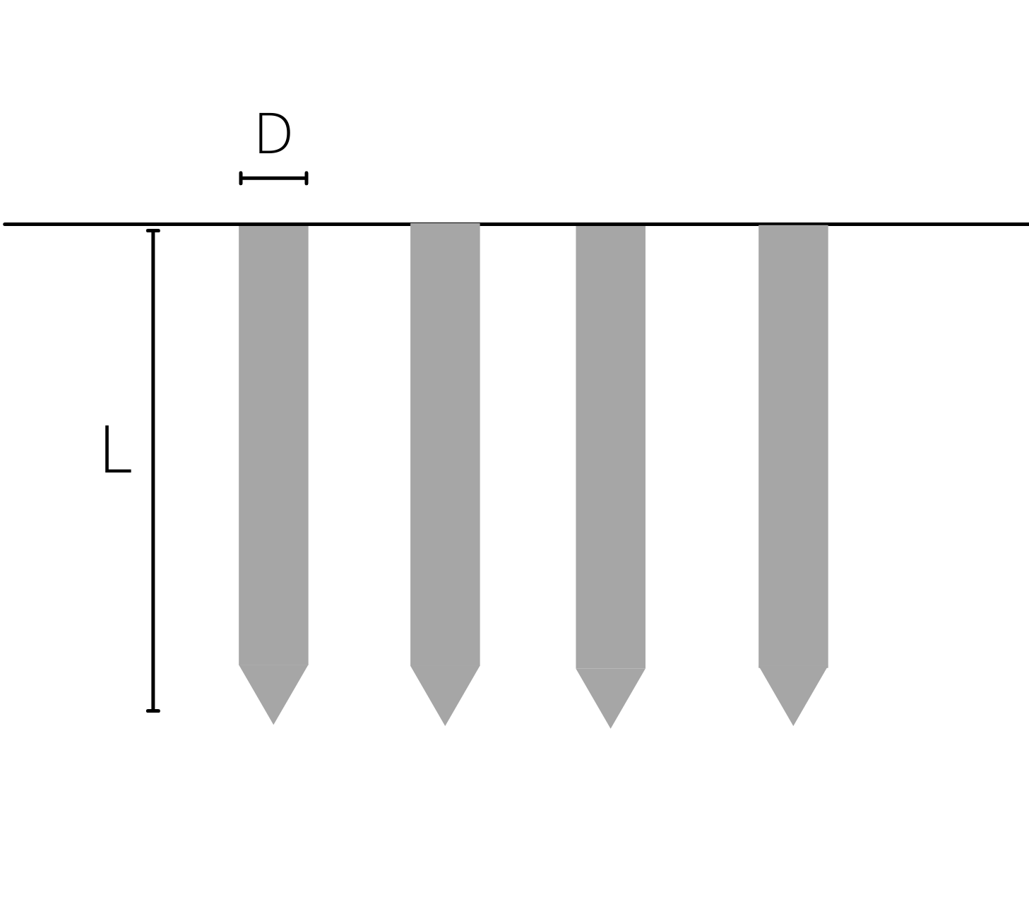 Pile Bearing Capacity according to Eurocode7