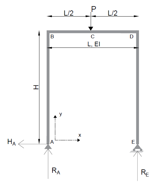 Three Member Frame (Pin / Roller)-Central Point Load